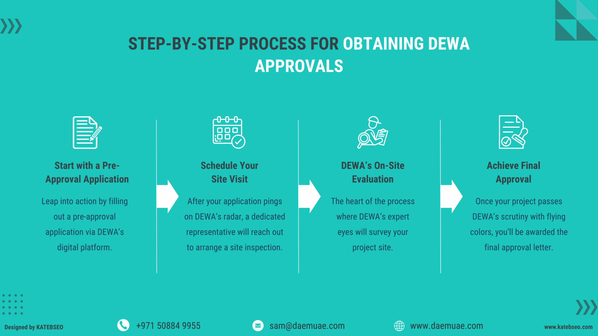 DEWA Approvals step-by-step process | dewa approved company dubai