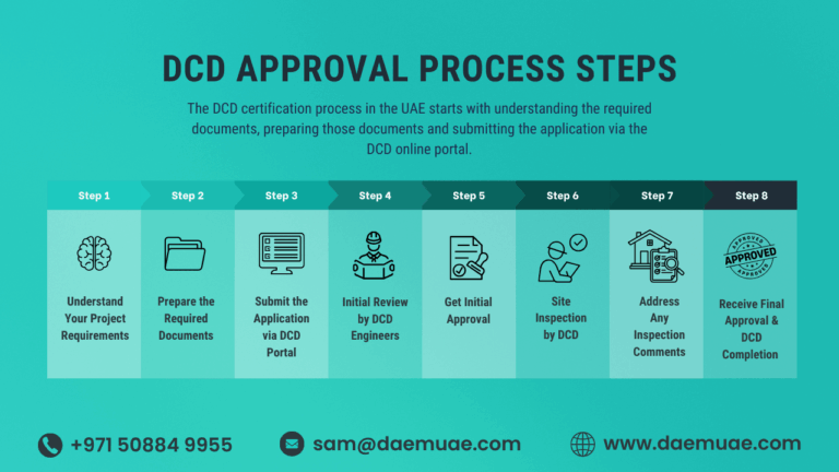 Dubai Civil Defence (DCD) Approval Process: Step-by-Step Guide