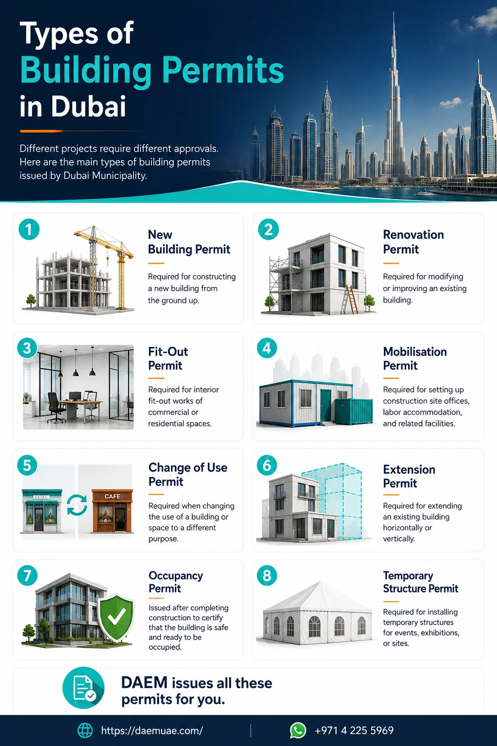 Dubai Municipality Building Permit 2026: process, Fees, Documents