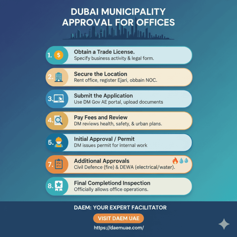 Dubai Municipality Approval for Offices with DAEM contracting